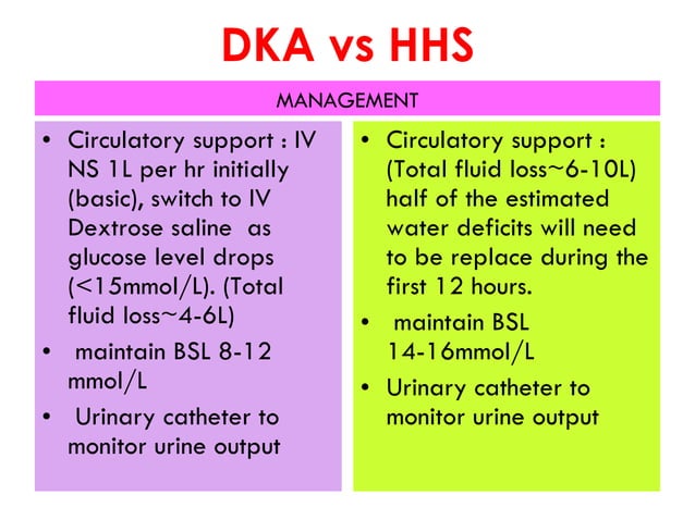 Dka Vs Hhs Suraya | PPT