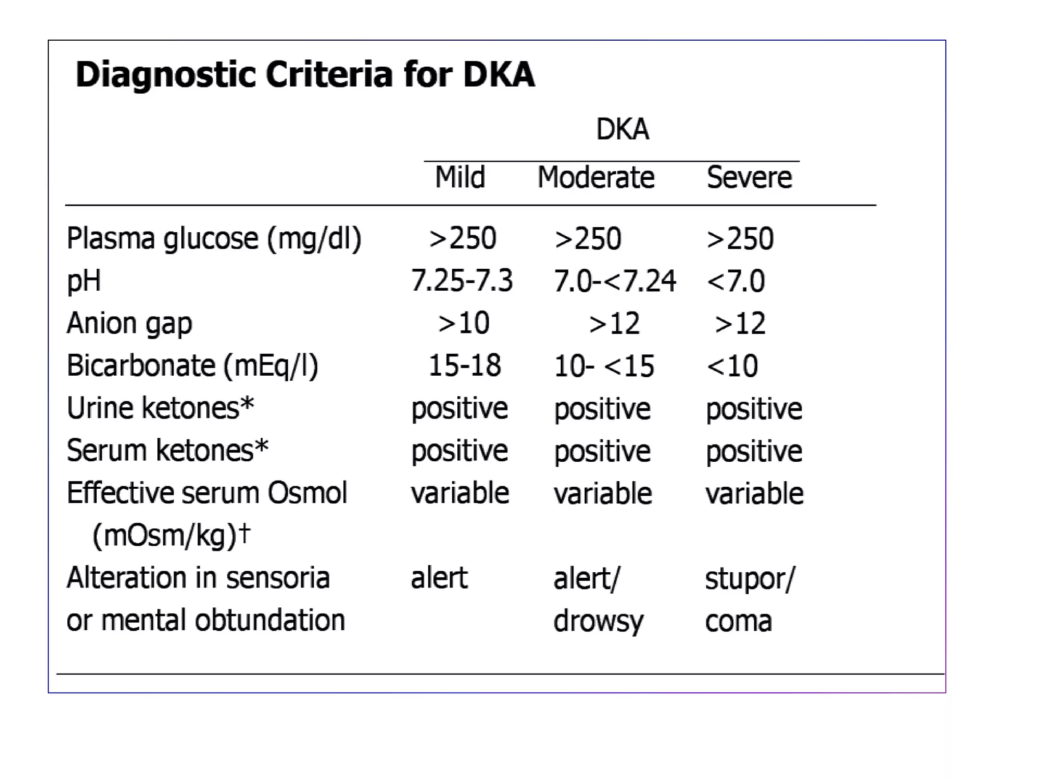 Diabetic ketoacidosis nursing management | PPTX