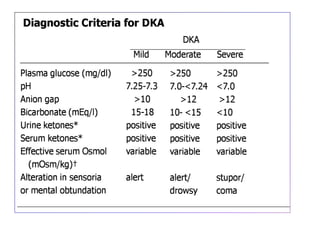 Diabetic ketoacidosis nursing management | PPTX