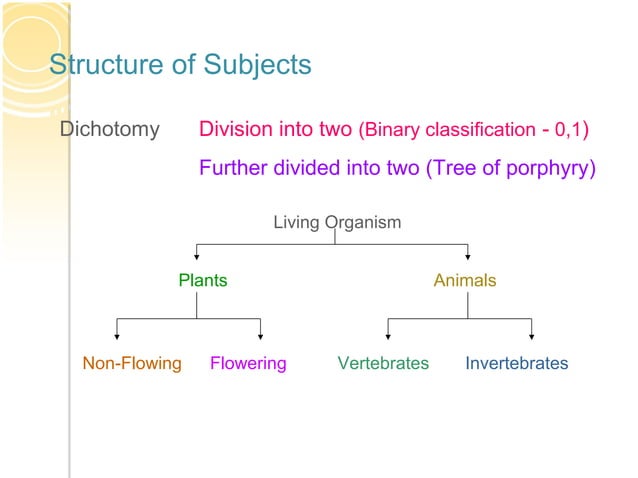 Library Classification | PPT | Biological Sciences | Science