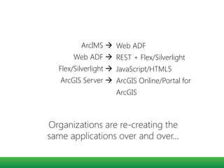 Harnessing Configuration for Web GIS Application Development | PDF