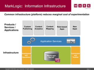 Mark Logic Digital Publishing Summit, Kellogg | PPT