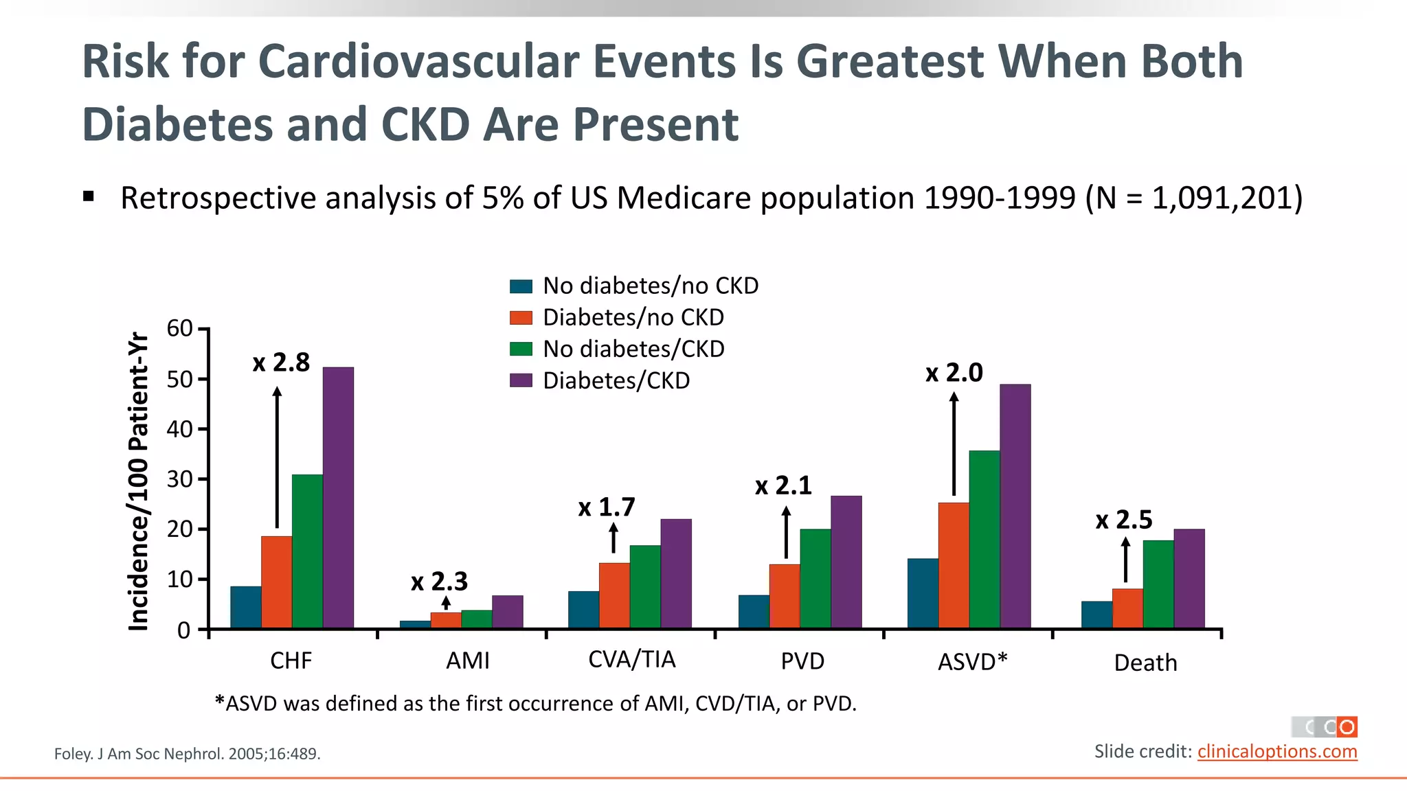 CKD and Diabetes: Tips & Tricks | PPTX | Diabetes | Diseases and Conditions