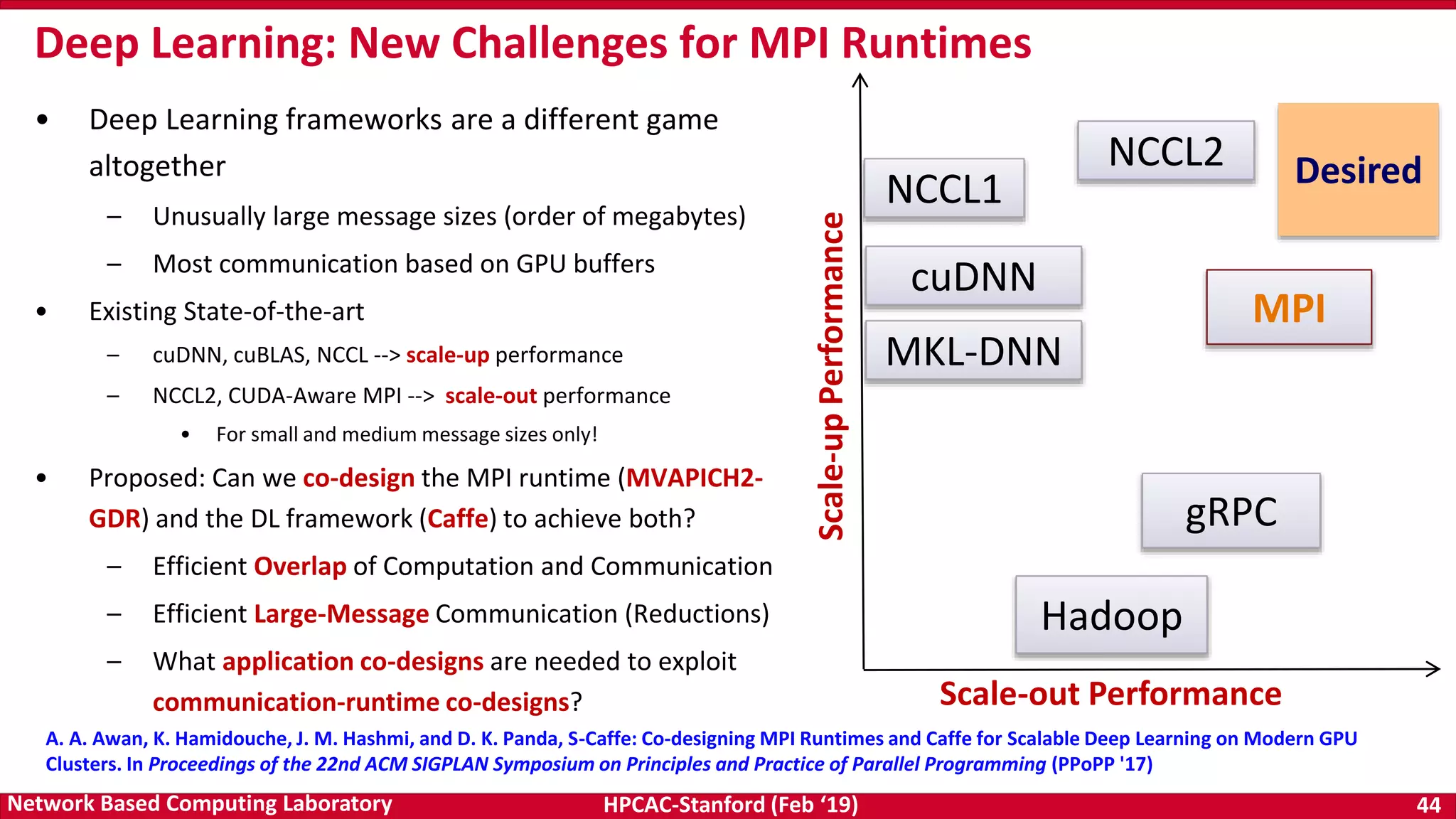 How To Design Scalable Hpc Deep Learning And Cloud Middleware For Exascale Systems Ppt