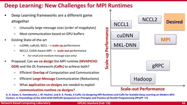How to Design Scalable HPC, Deep Learning, and Cloud Middleware for Exascale Systems | PPT