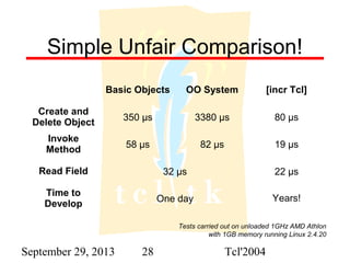 Making an Object System with Tcl 8.5 | PPS