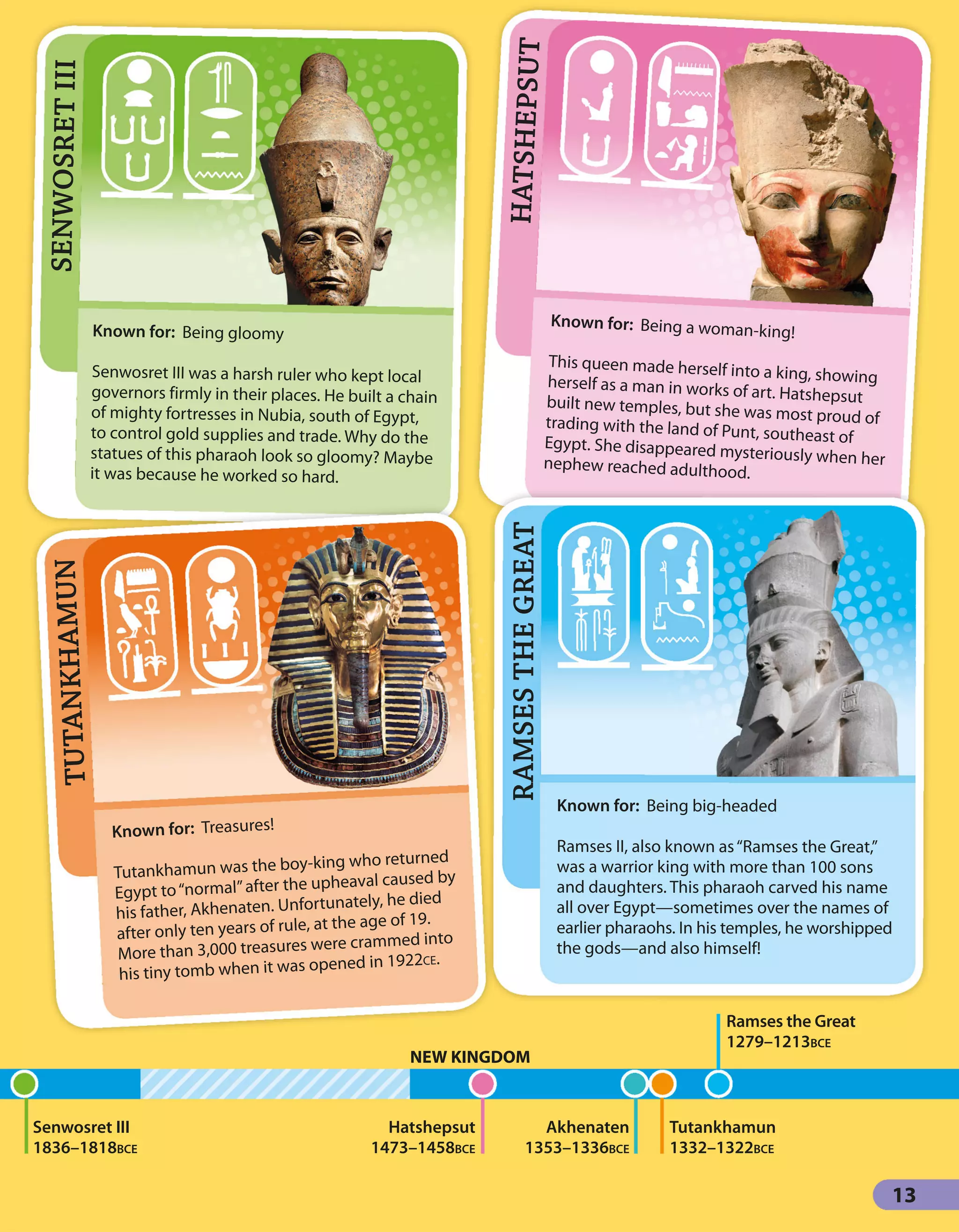 DKfindout! Ancient Egypt | PDF