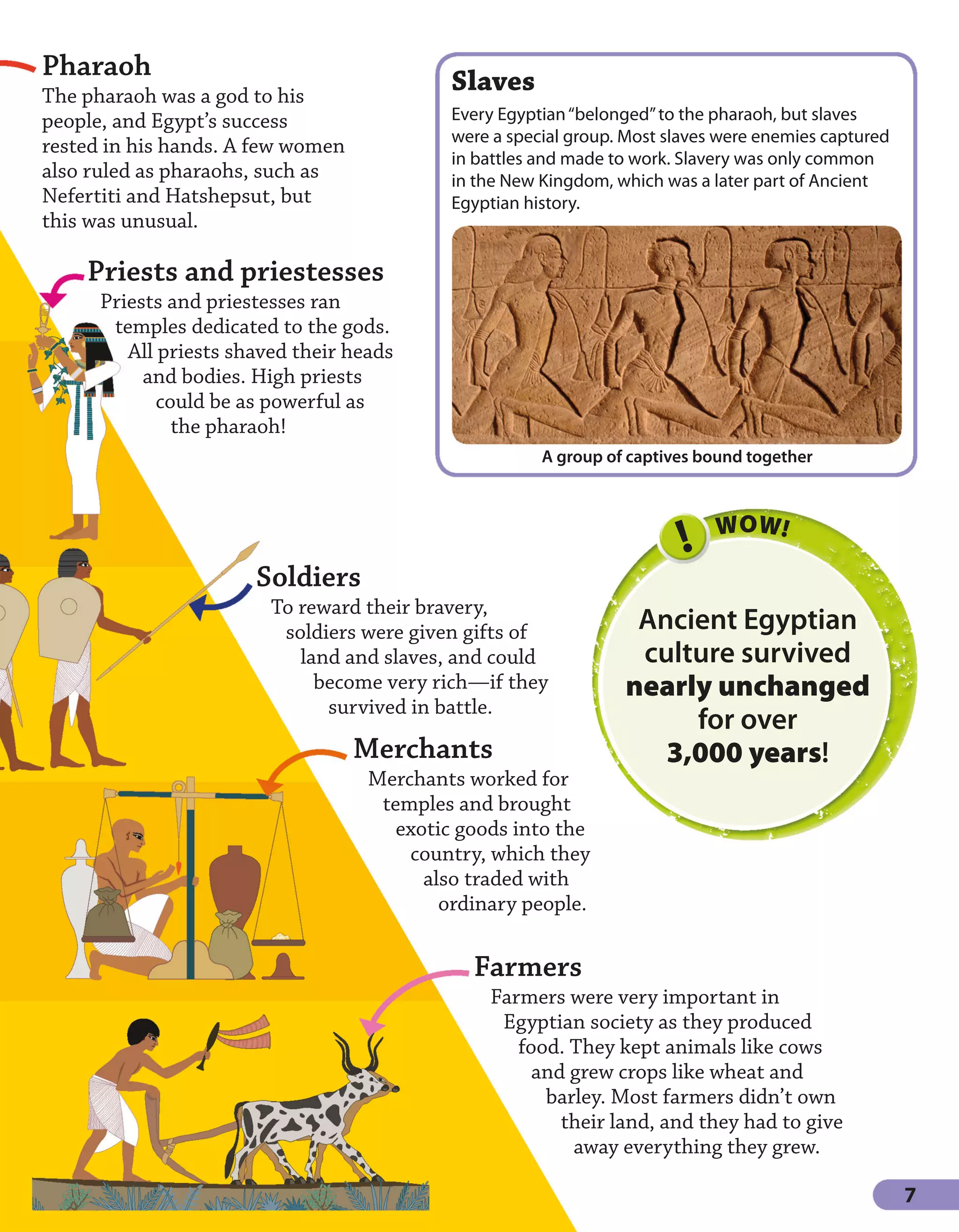 DKfindout! Ancient Egypt | PDF