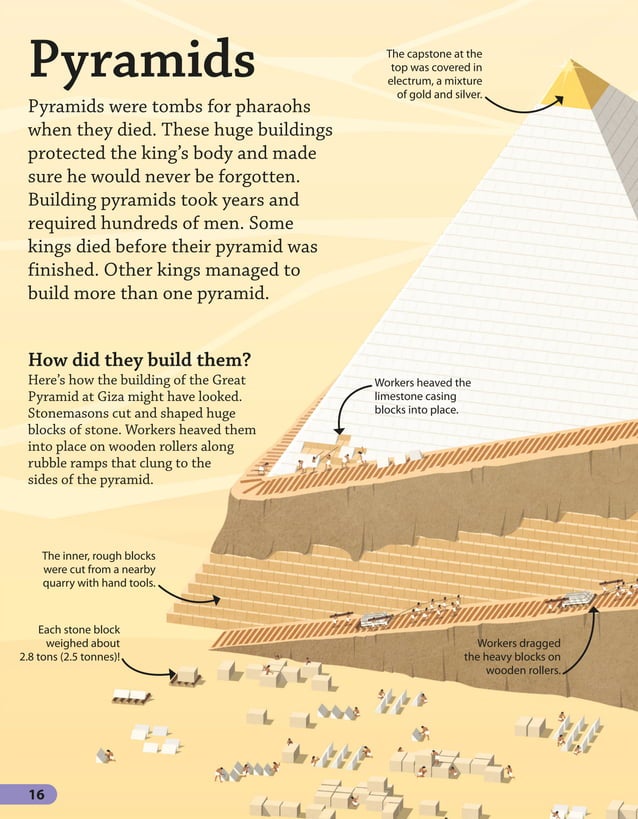 DKfindout! Ancient Egypt | PDF