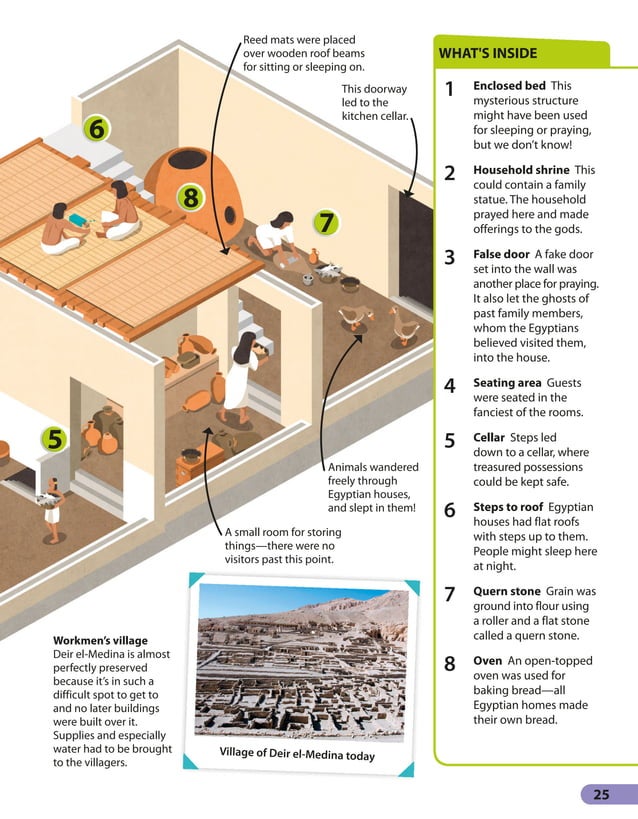 DKfindout! Ancient Egypt | PDF