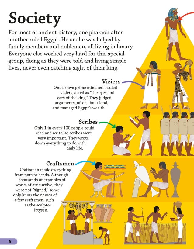 DKfindout! Ancient Egypt | PDF