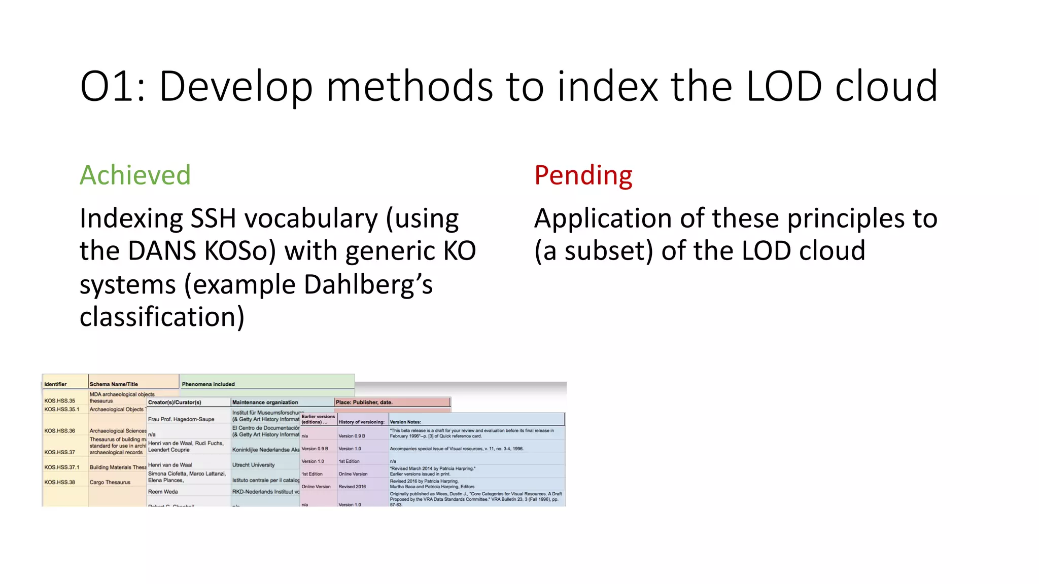Digging into the Knowledge Graph (2017-2020) | PPT