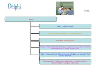 Historical Method of Research | PPT