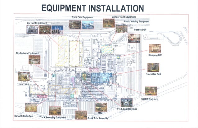 Dkh Project History Presentation | PPT