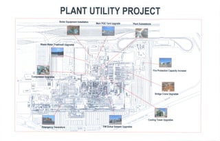 Dkh Project History Presentation | PPT