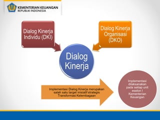2017-03-17 Dialog Kinerja Individu (1 - Teori) | PPT