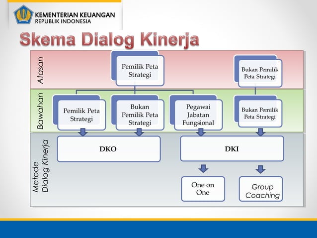 2017-03-17 Dialog Kinerja Individu (1 - Teori) | PPT