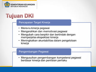 2017-03-17 Dialog Kinerja Individu (1 - Teori) | PPT