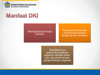 2017-03-17 Dialog Kinerja Individu (1 - Teori) | PPT