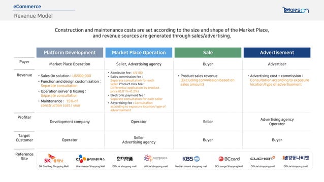 DKI Technology Company Introduction | PPT