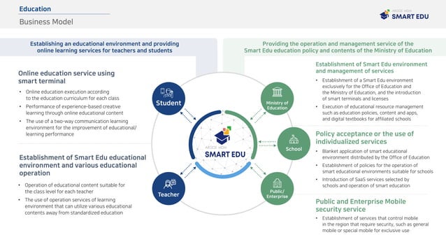 DKI Technology Company Introduction | PPT