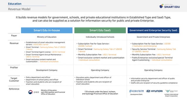 DKI Technology Company Introduction | PPT