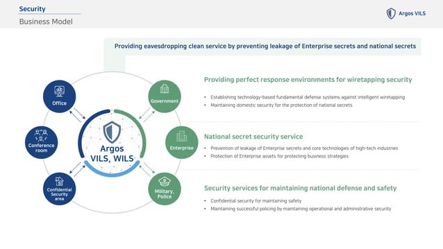 DKI Technology Company Introduction | PPT