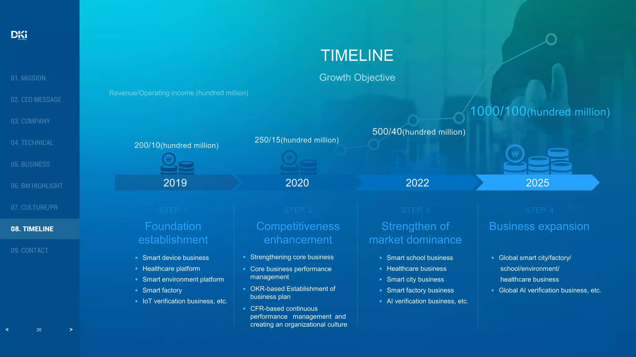 DKI Technology Company Profile (English) | PDF