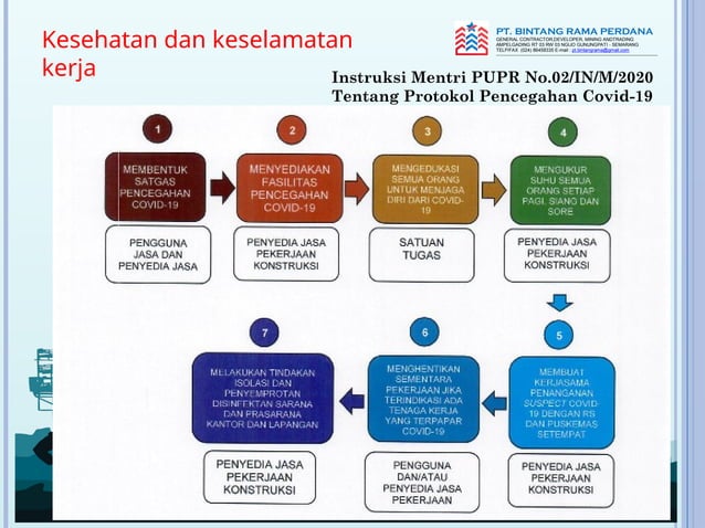 Persentasi Pra Konstruksi Meeting DKK.pptx