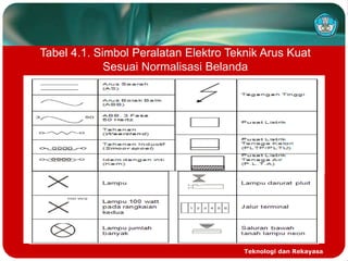 Mata pelajaran Menggambar Teknik Listrik.ppt