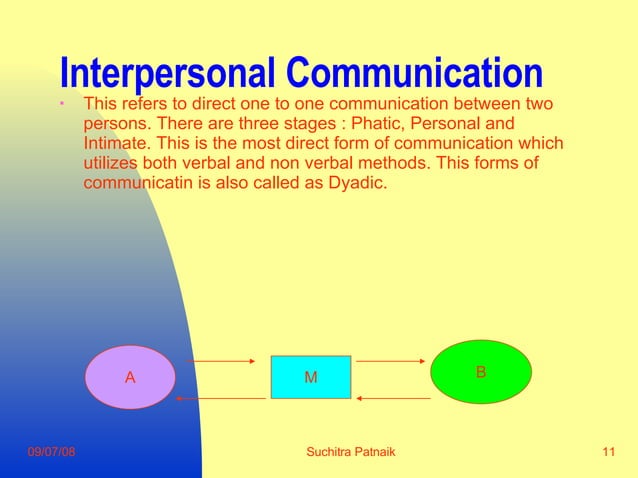 Communication Concepts, Theories And Models1 | PPT | Technology & Computing