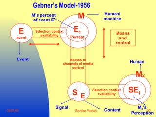 Communication Concepts, Theories And Models1 | PPT