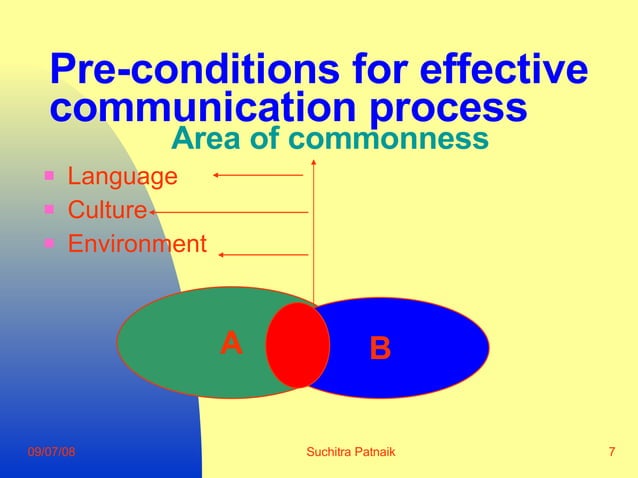 Communication Concepts, Theories And Models1 | PPT | Technology & Computing