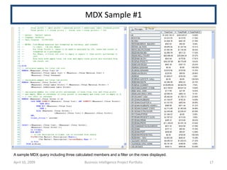 Business Intelligence Portfolio | PPT