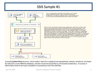 Business Intelligence Portfolio | PPT