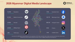 Myanmar Digital Media Landscape Jan 2026 | PDF
