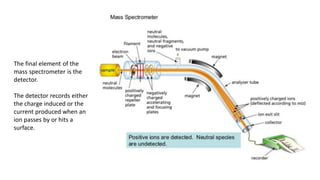 Working and principle of Mass Spectrometer | PDF