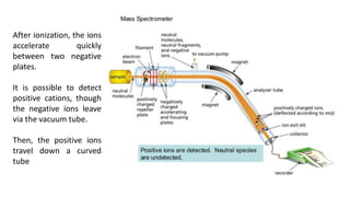 Working and principle of Mass Spectrometer | PDF