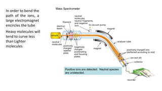Working and principle of Mass Spectrometer | PDF