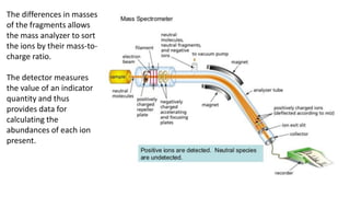 Working and principle of Mass Spectrometer | PDF