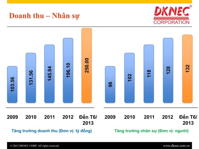 DKNEC Corp Presentation | PPT