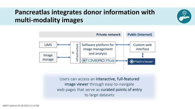 dkNET Webinar "Pancreatlas™: Mapping the Human Pancreas in Health and Disease" 01/28/2022 | PPT