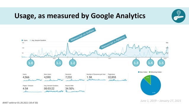 dkNET Webinar "Pancreatlas™: Mapping the Human Pancreas in Health and Disease" 01/28/2022 | PPT
