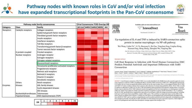 dkNET Webinar: dkNET Hypothesis Center - Signaling Pathways Project ...
