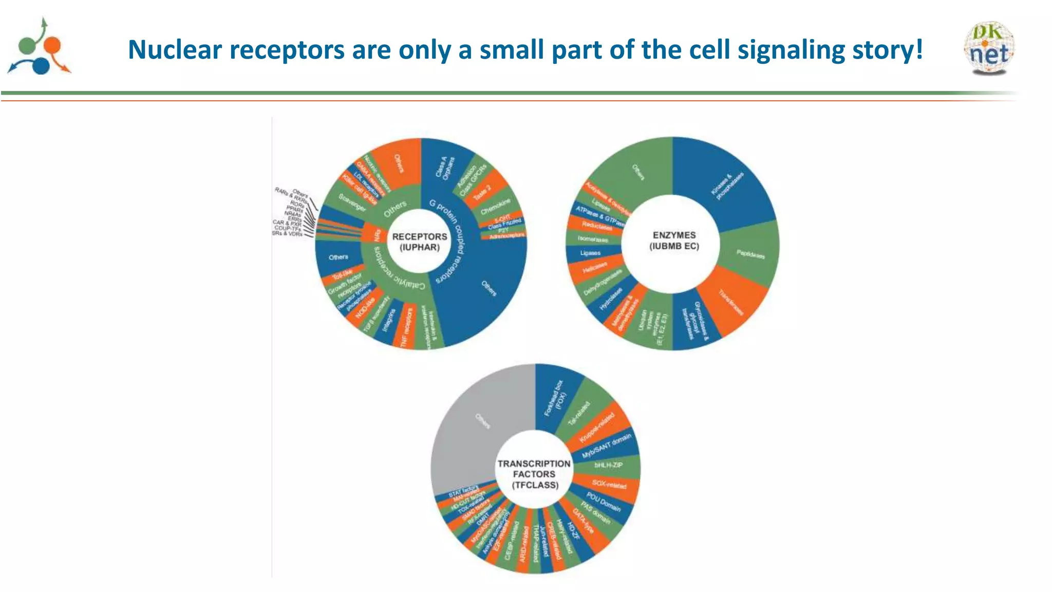 Dknet Webinar The Signaling Pathways Project An Integrated ‘omics
