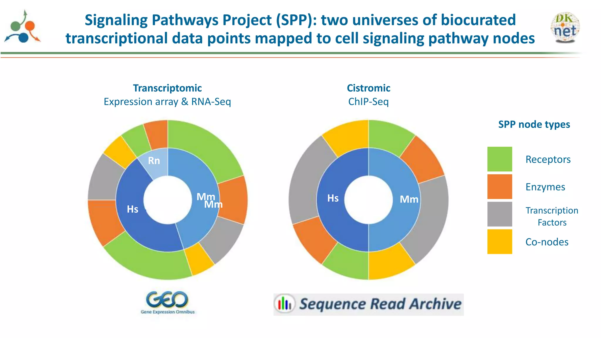Dknet Webinar The Signaling Pathways Project An Integrated ‘omics