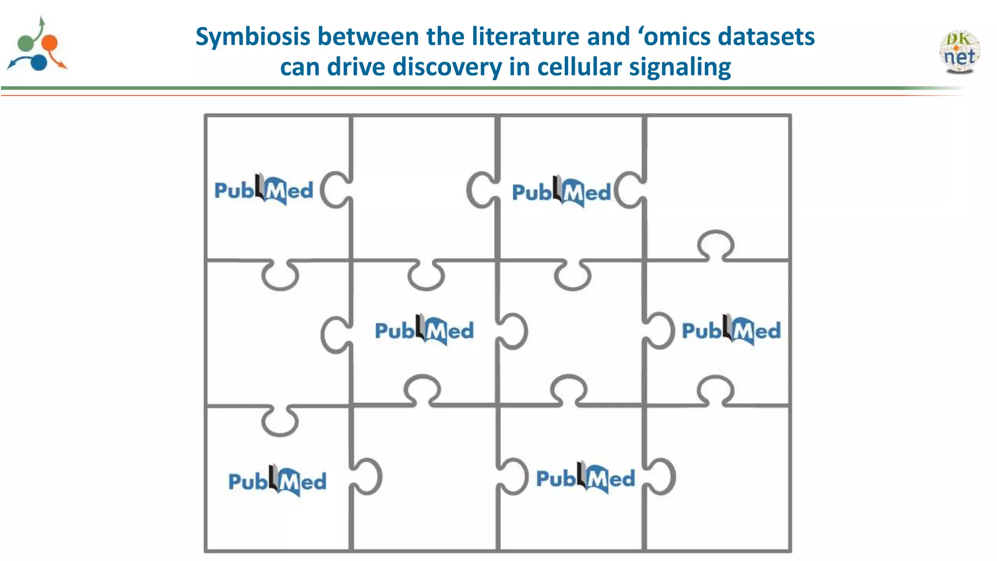 Dknet Webinar The Signaling Pathways Project An Integrated ‘omics