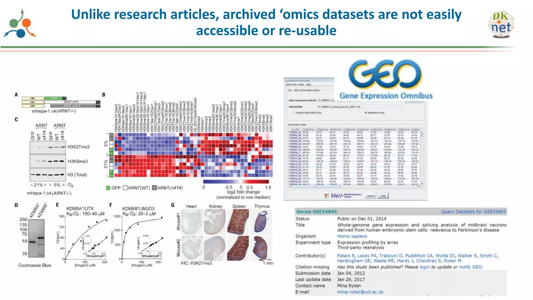 Dknet Webinar The Signaling Pathways Project An Integrated ‘omics