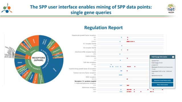 Dknet Webinar The Signaling Pathways Project An Integrated ‘omics