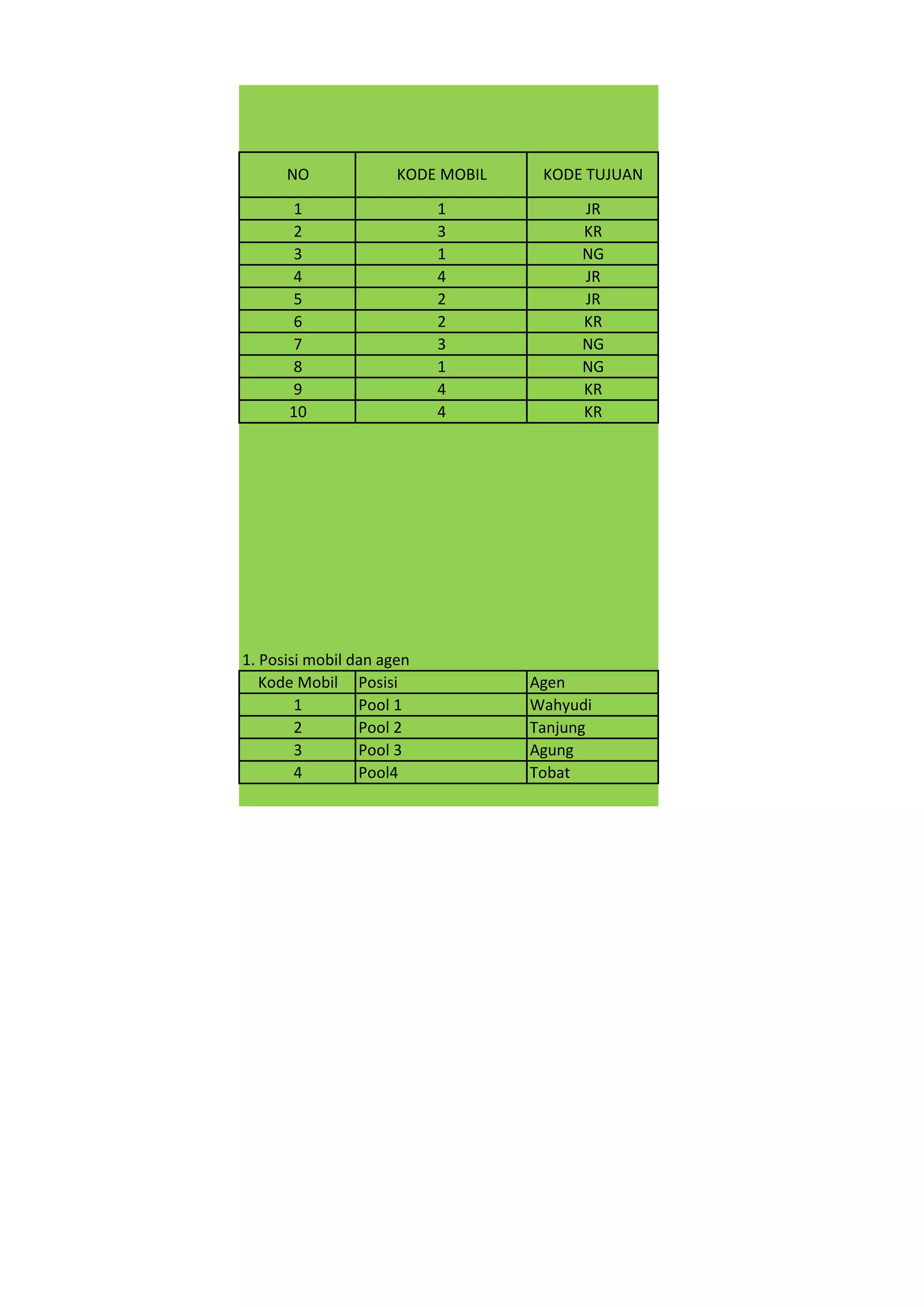 Tugas 3. excel | PDF
